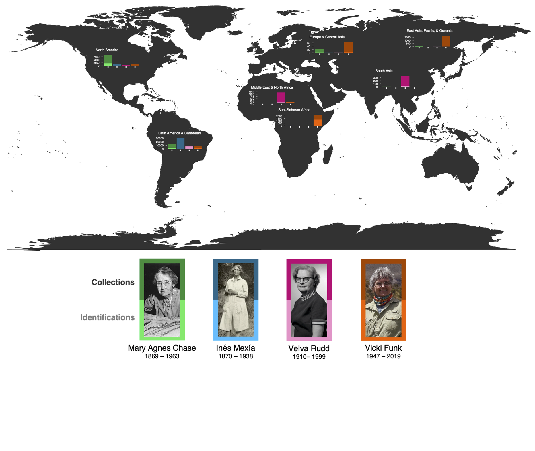 Let the records show: Attribution of scientific credit in natural history collections | MEEP Lab ...